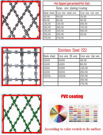 High security welded razor wire mesh with blade type BTO-22 for fence ...